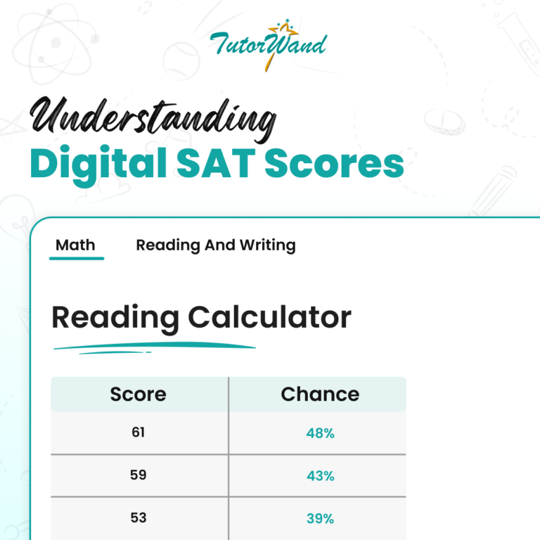 Understanding Your Digital SAT Score: The Complete Guide - CBSE Test ...